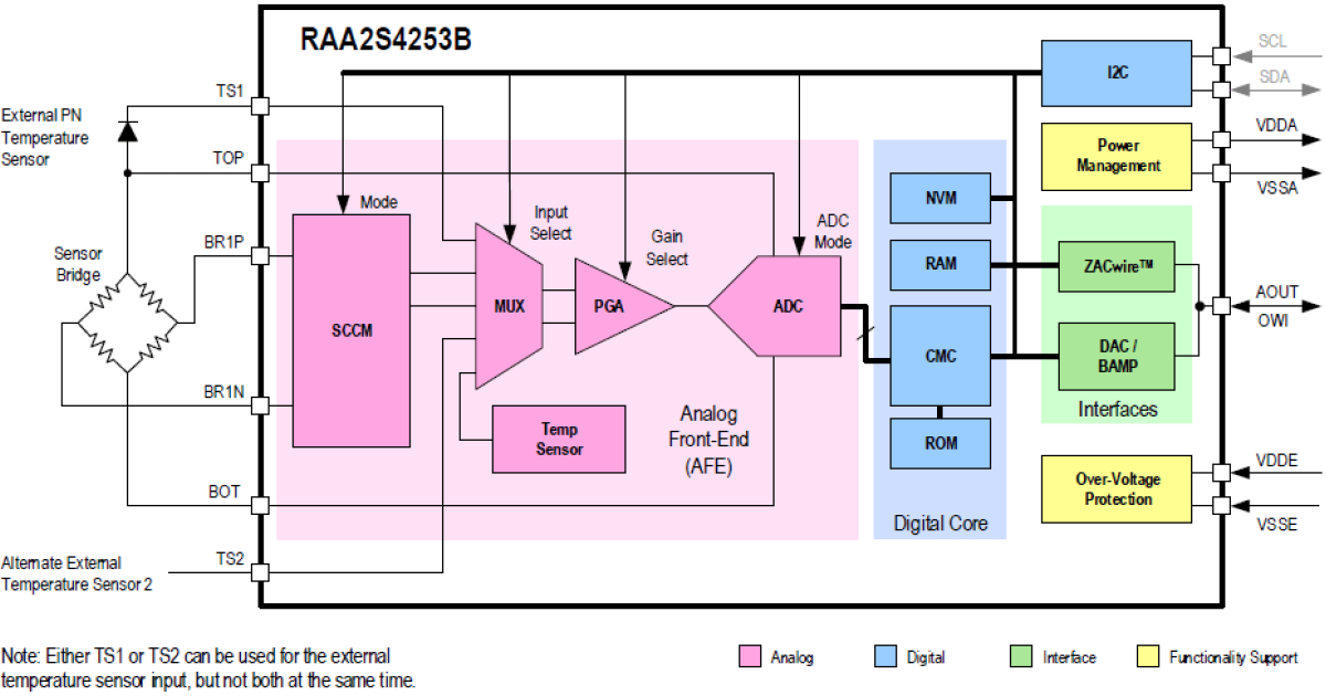 RAA2S4253 - Automotive Sensor Signal Conditioner with Analog Output ...