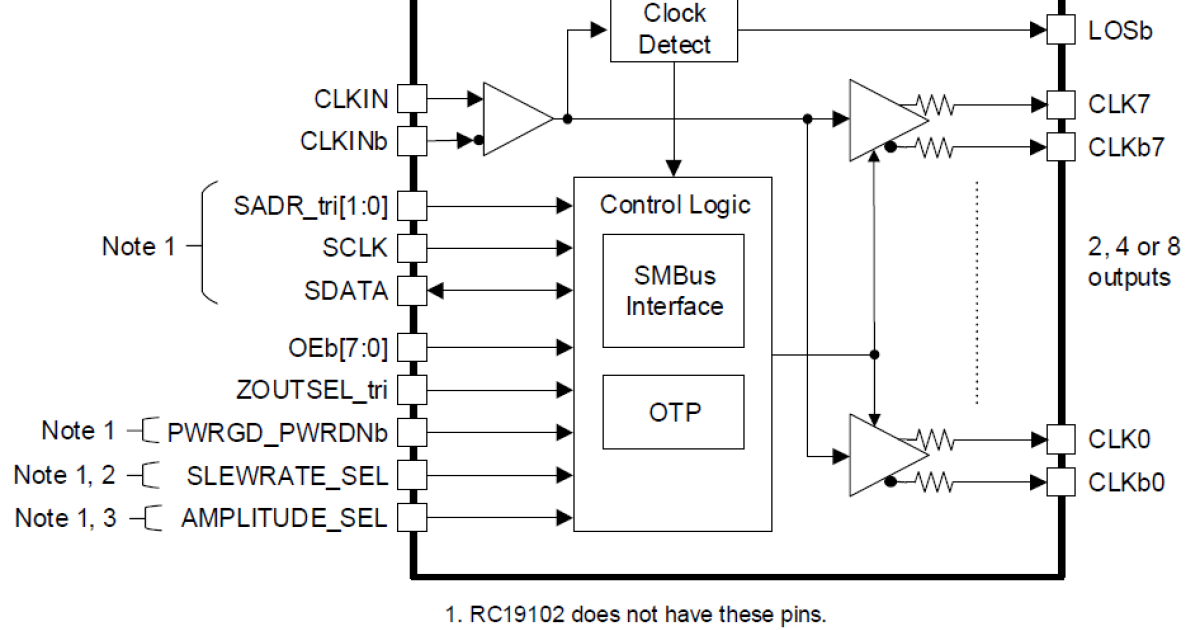RC19102A - 1.8V PCIe Gen7 2-Output Clock Buffer | Renesas