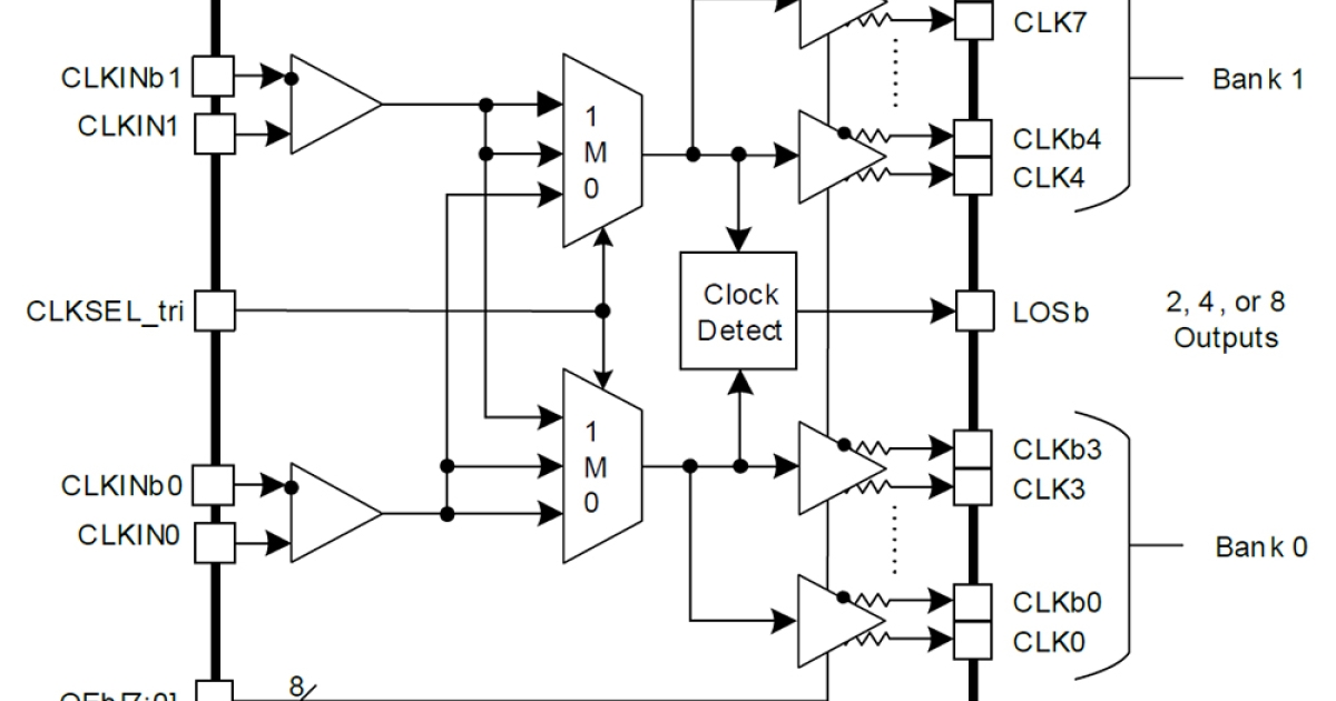 RC19302 - PCIe Gen7 2:2 Clock Multiplexer | Renesas