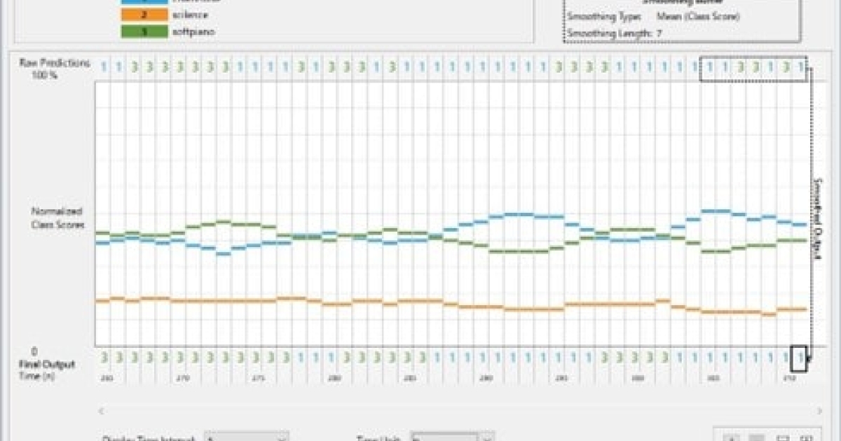 Reality AI Utilities | Renesas ルネサス