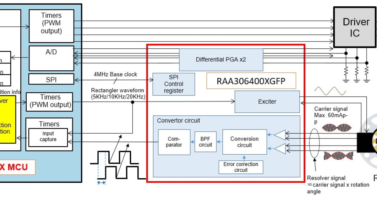 RAA3064002GFP - Resolver-to-Digital Converters | Renesas