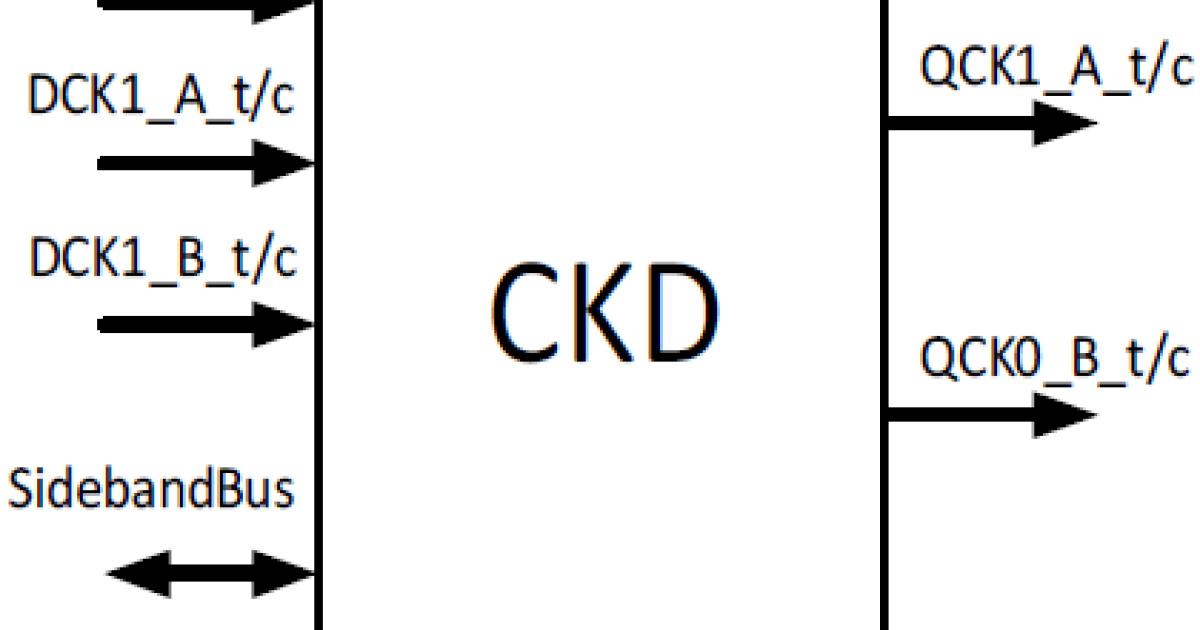 RG5C172 - DDR5 Client Clock Driver for UDIMM, SODIMMs, Over Clocking DIMMs and Memory Down | Renesas