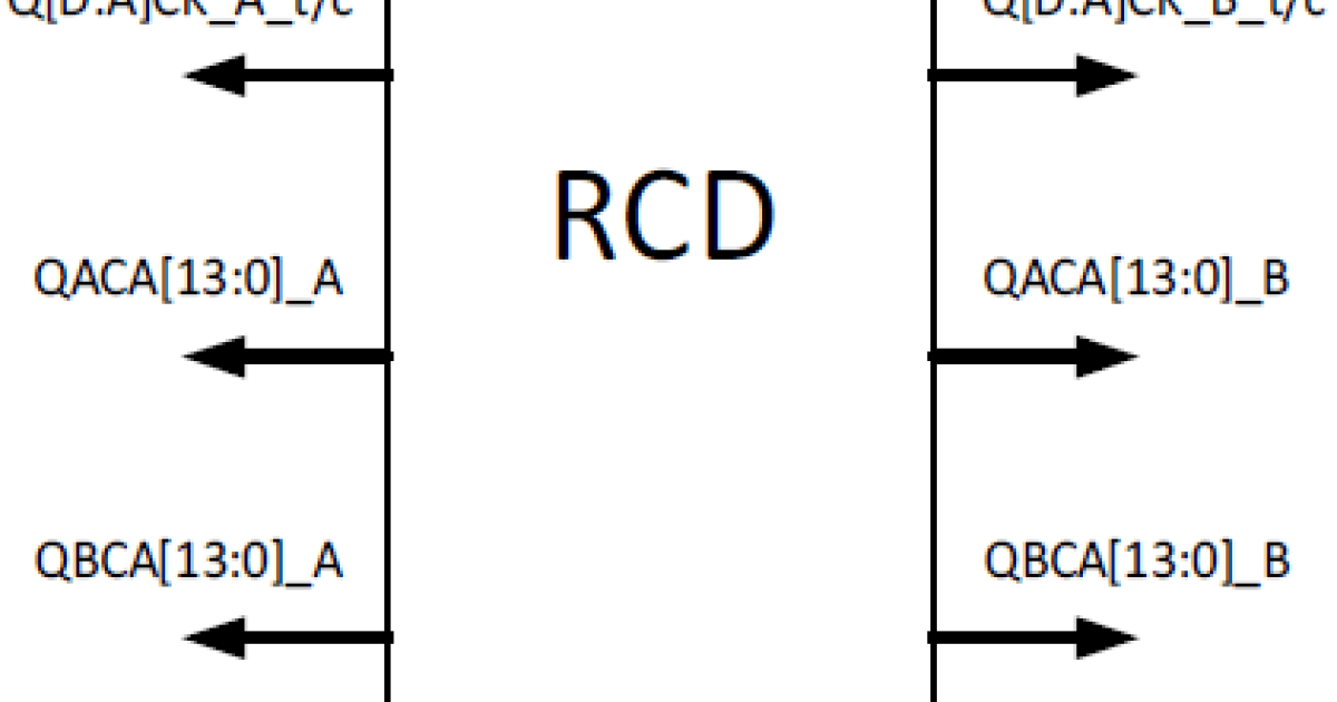RG5R364 - DDR5 Register Command Address up to 6400MT/s | Renesas ルネサス