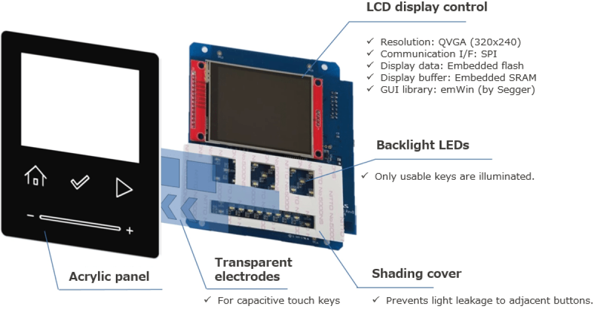 SERIAL-LCD-CT-REF - Capacitive Touch Plus Serial LCD Reference Design ...