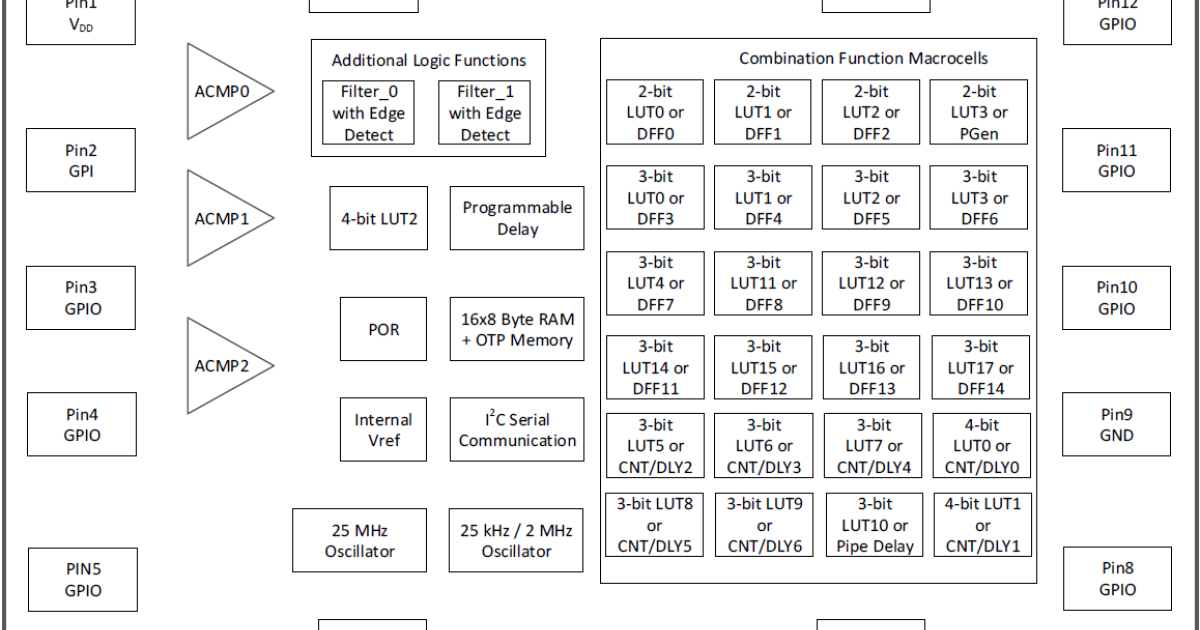 SLG46536-E - GreenPAK Programmable Mixed-Signal IC with Extended ...