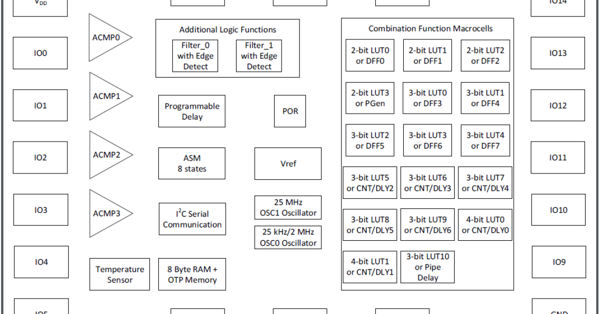 SLG46537-E - GreenPAK Programmable Mixed-Signal IC with Extended Temperature Range, VDD Range: 1 ...