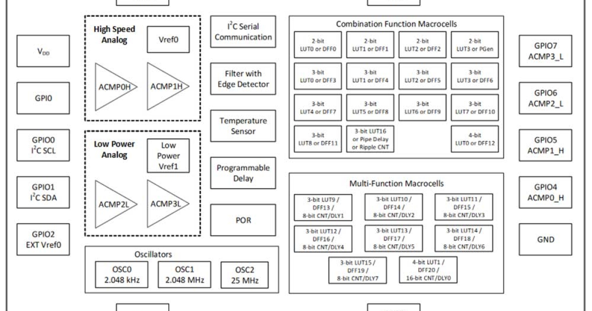 SLG46855-E - GreenPAK Programmable Mixed-Signal IC with Extended Temperature Range, VDD Range: 2 ...