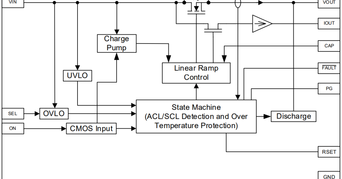 SLG59H1132V - 22V, 13mΩ, 6A Load Switch with Programmable OVP and ...