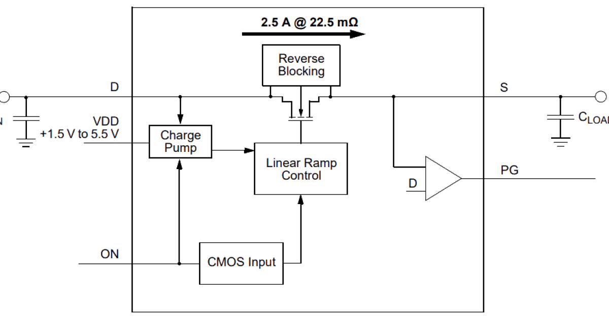 SLG59M1563V - 5.5V, 22.5mΩ, 2.5A Load Switch with Power Good Output and Reverse Current Blocking ...