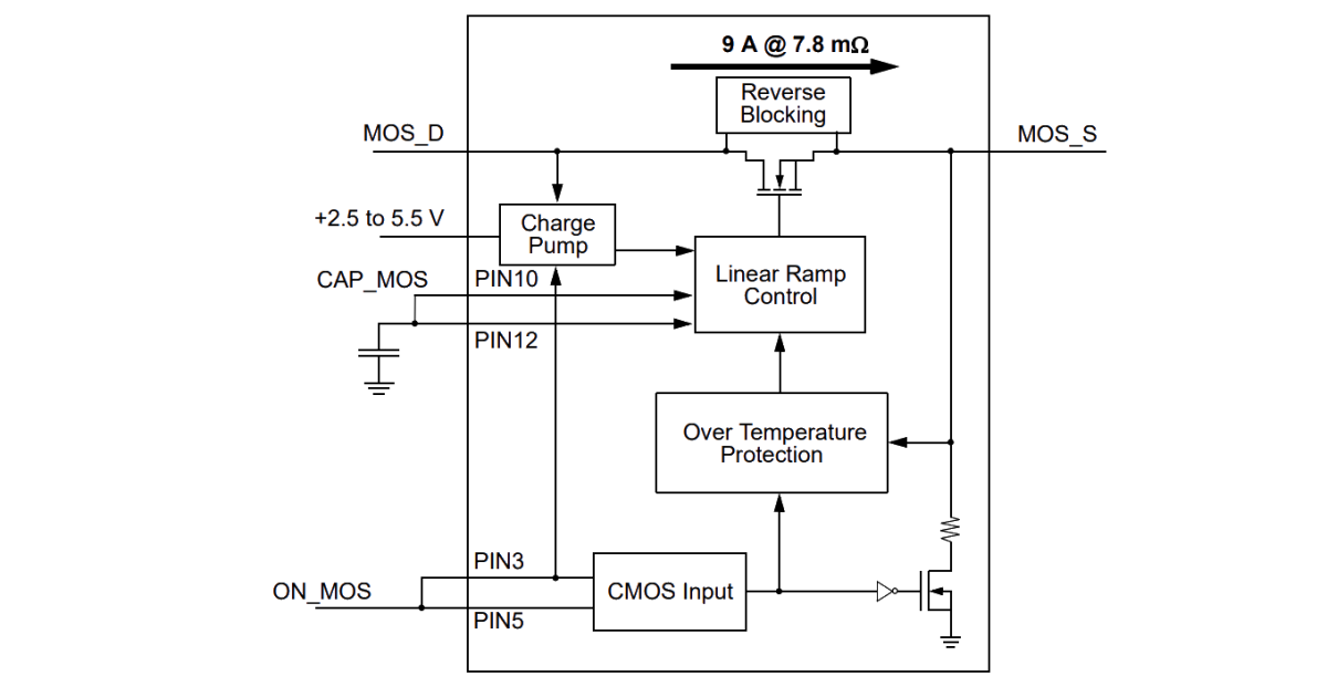 SLG59M1600V - 5.5V, 7.8mΩ, 9A Load Switch with Discharge and Reverse Current Blocking | Renesas