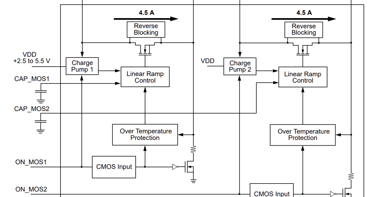 SLG59M1603V - 5.5V, 16mΩ, 4.5A Dual Channel Load Switch with Discharge and Reverse Current ...