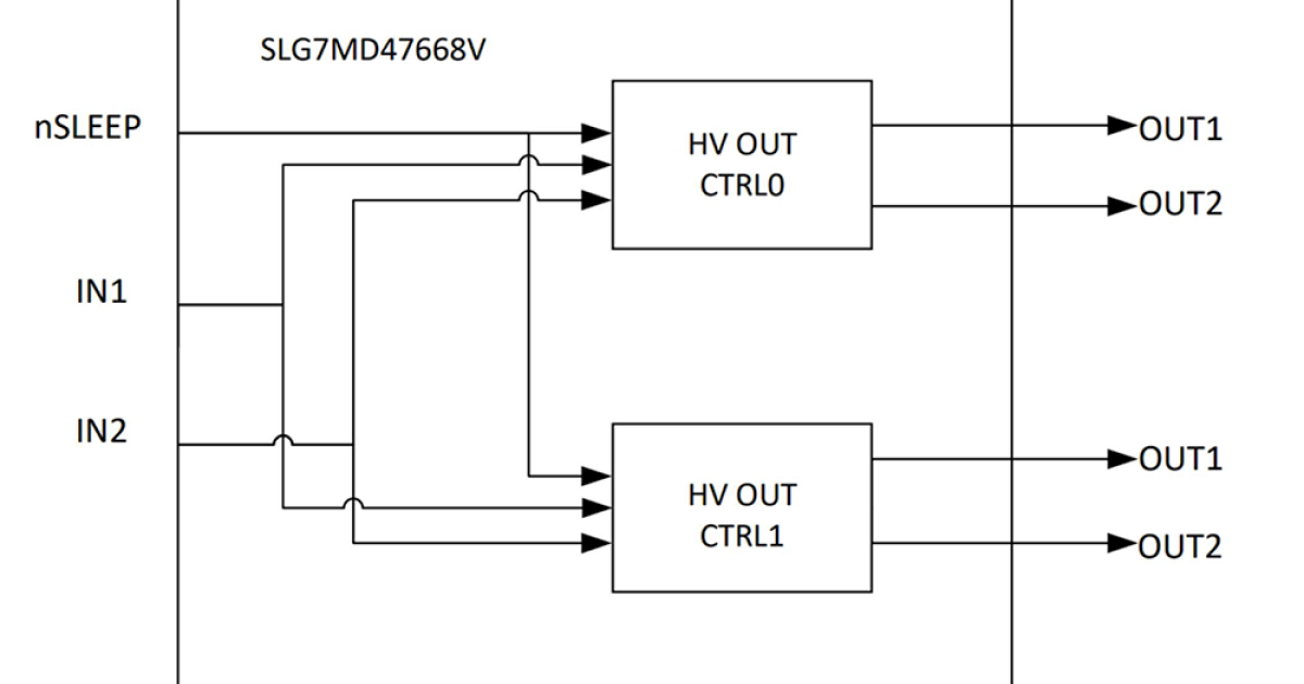 SLG7MD47668 - PWM Low-Voltage H-Bridge Driver | Renesas