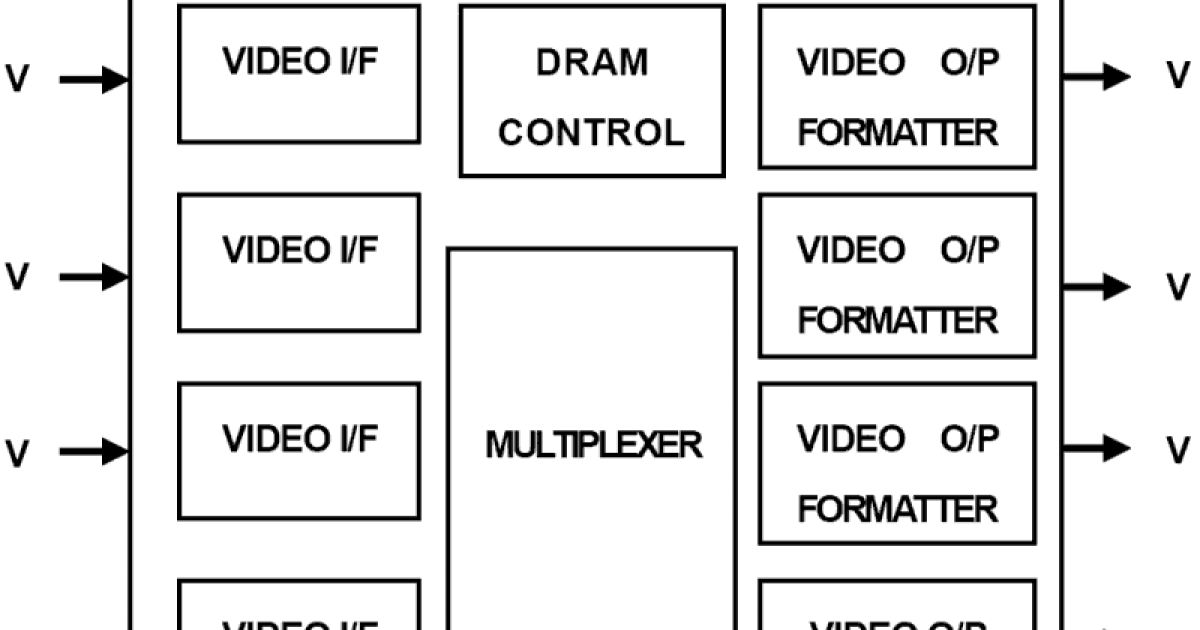 TW2826 - 16 Channel Record Multiplexer for Security Applications | Renesas TW2826 - 16 Channel Record Multiplexer for Security Applications | Renesas
