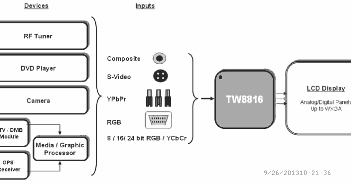 TW8816 - Highly Integrated LCD Controller with On-Chip MCU & CCFL Controller | Renesas