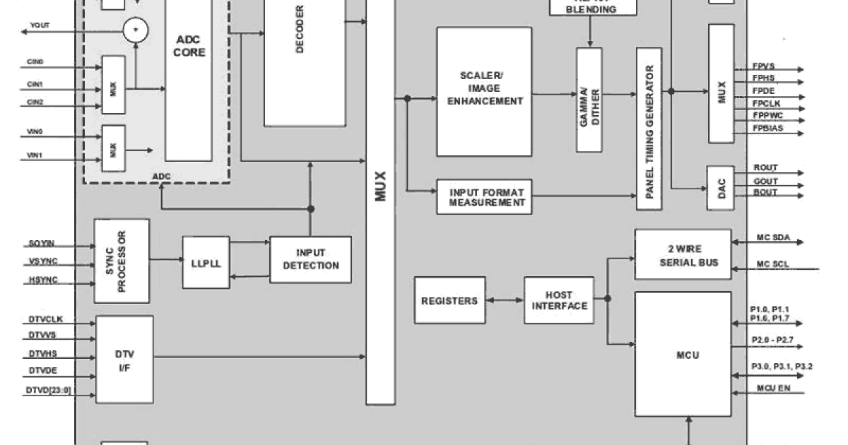 TW8826 - Ultra low cost, highly integrated LCD controller for analog ...