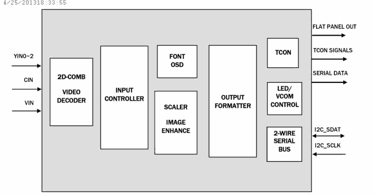 TW8831 - TFT Display Controller | Renesas