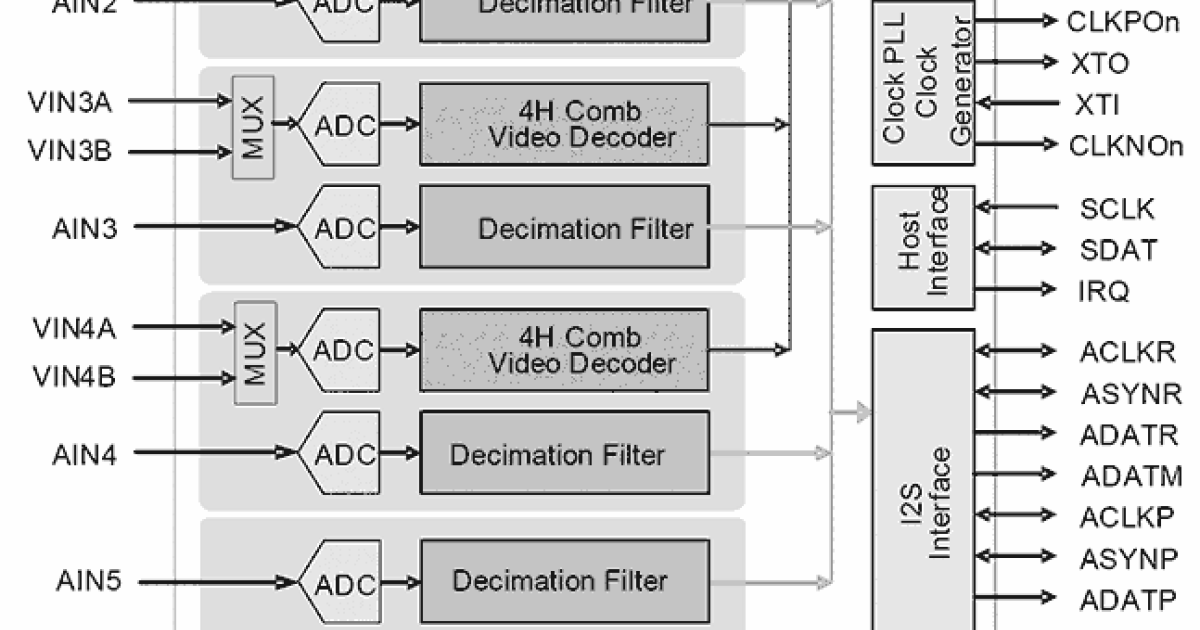 TW9966 - 4-Channel Analog Video Decoders and Analog Video Encoder for ...