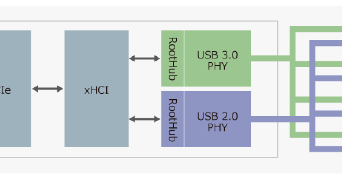 UPD720201 - USB 3.0 Host Controller | Renesas