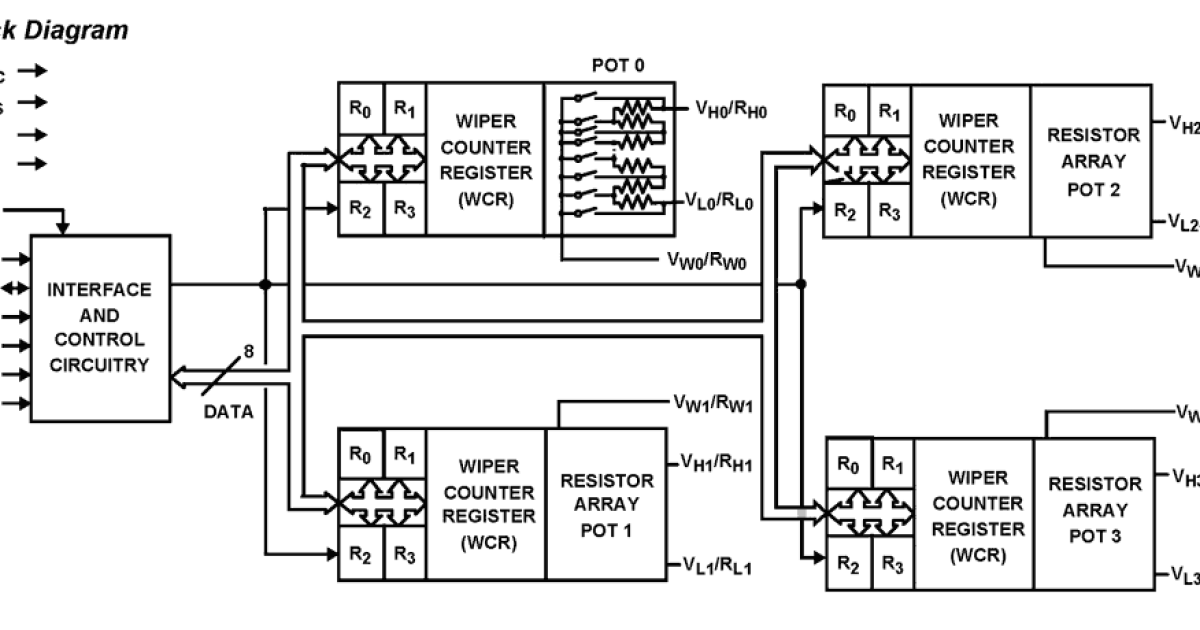 X9258 - Low Noise, Low Power, 2-Wire Bus, 256 Taps Quad Digital ...