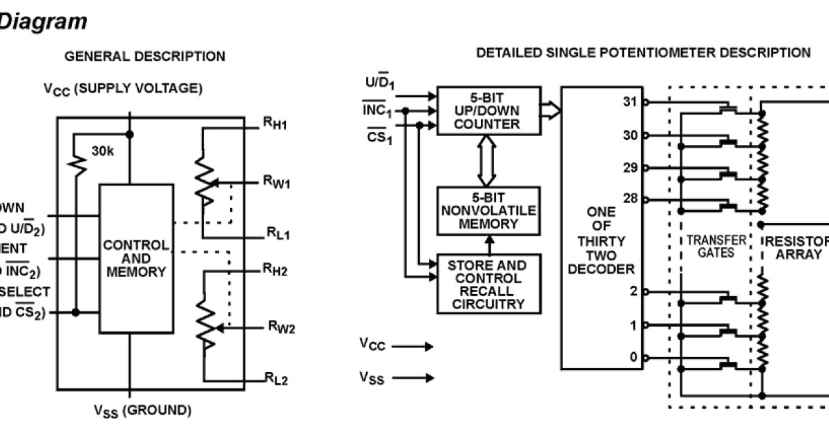 X93256 - Dual Digitally Controlled Potentiometers (XDCPs™) | Renesas X93256 - Dual Digitally Controlled Potentiometers (XDCPs™) | Renesas