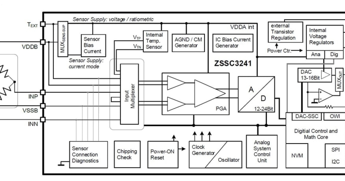 ZSSC3241 - Enhanced 24-Bit Sensor Signal Conditioner with Analog and Digital Output | Renesas