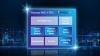 RISC-V 32-bit and 64-bit MCU Microcontrollers & MPU Microprocessors | RISC-V Architecture | Renesas