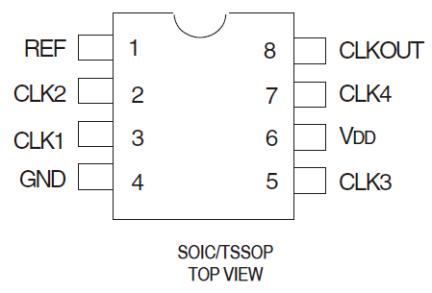 2305B - 3.3V Zero Delay Clock Buffer | Renesas