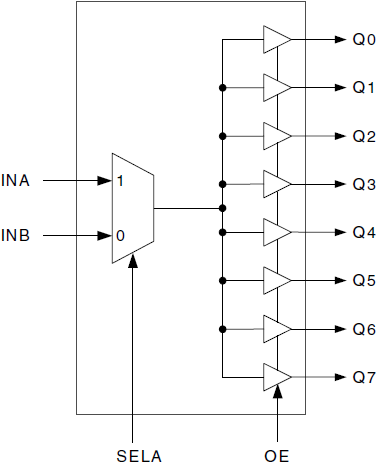 552-02S - Low Skew 2-input Multiplexer and 1:8 Clock Buffer | Renesas