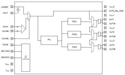 5P49V5914 - VersaClock® 5 Low Power Programmable Clock Generator | Renesas