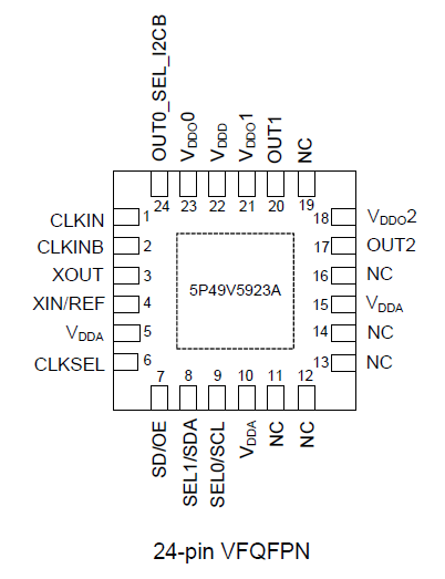5P49V5923 - VersaClock® 5 Low Power Programmable Clock Generator | Renesas