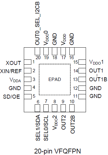 5P49V5944 - VersaClock® 5 Low Power Programmable Clock Generator | Renesas