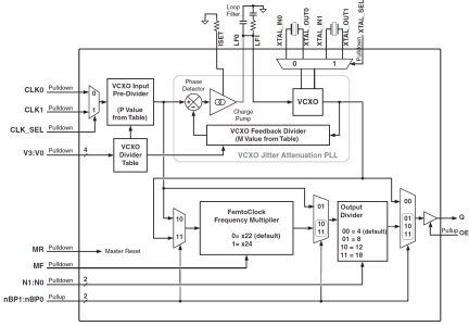 810001I-21 - FemtoClock™ Dual VCXO Video PLL | Renesas