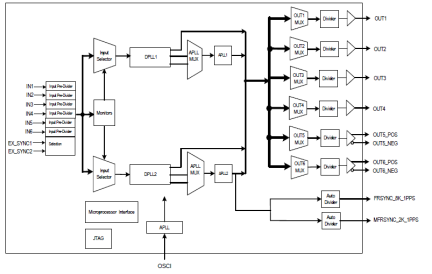 82V3396 - Dual Synchronous Ethernet Line Card PLL | Renesas