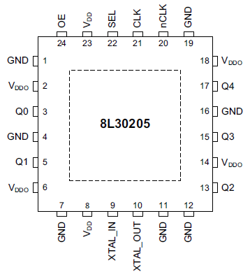 8L30205 - Crystal or Differential to LVCMOS/ LVTTL Clock Buffer | Renesas
