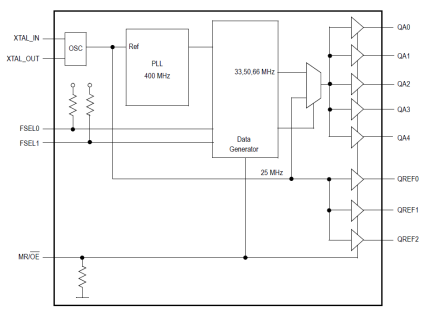 MPC9817 - Clock Generator for PowerQUICC and Power PC Microprocessors ...