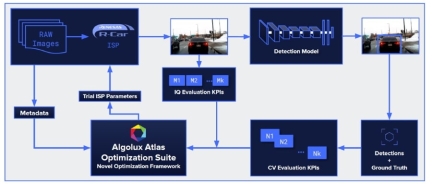 Atlas Camera Optimization Suite for R-Car by Algolux | Renesas
