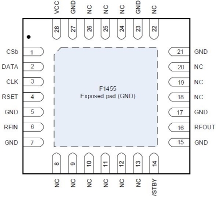 F1455 - TX RF VGA with KLIN™ Feature | Renesas
