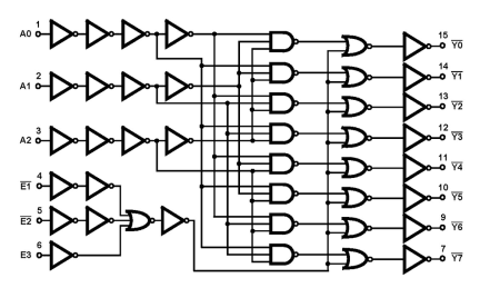 HCTS138MS - CMOS Inverting 3-to-8 Line Decoder/Demultiplexer | Renesas