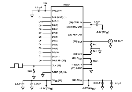 HI5731 - 12-Bit, 100 MSPS, High Speed D/A Converter | Renesas