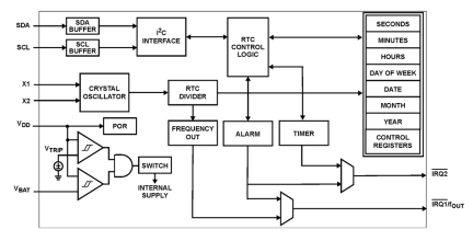 ISL12082 - I2C-Bus™ Real Time Clock with Two Interrupts, Alarm, and ...
