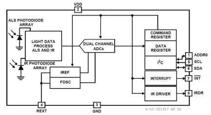 ISL29029 - Low Power Ambient Light and Proximity Sensor with ...