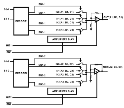 ISL59482 - Dual, 500MHz Triple, Multiplexing Amplifiers | Renesas