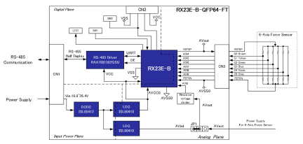 RX23E-B-QFP64-FT - RX23E-B 6-Axis Force Sensor Small Board Reference ...