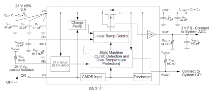 SLG59H1017V - High Voltage GreenFET Load Switch | Renesas