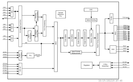 TW8806 - LCD Display Processors with built-in Video Decoder and T-CON | Renesas