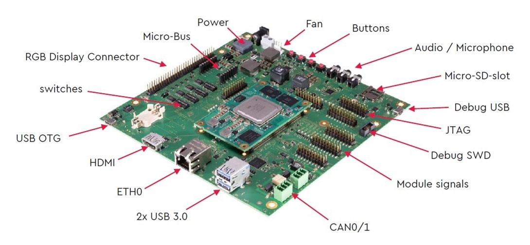 RZG-TQ-EM - TQ-Systems Embedded Module TQMaRZG2 | Renesas